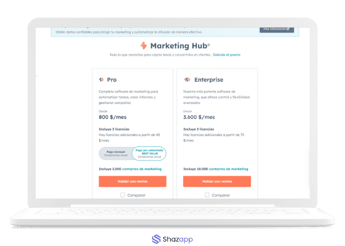 HubSpot características, opiniones y mas - Shazapp